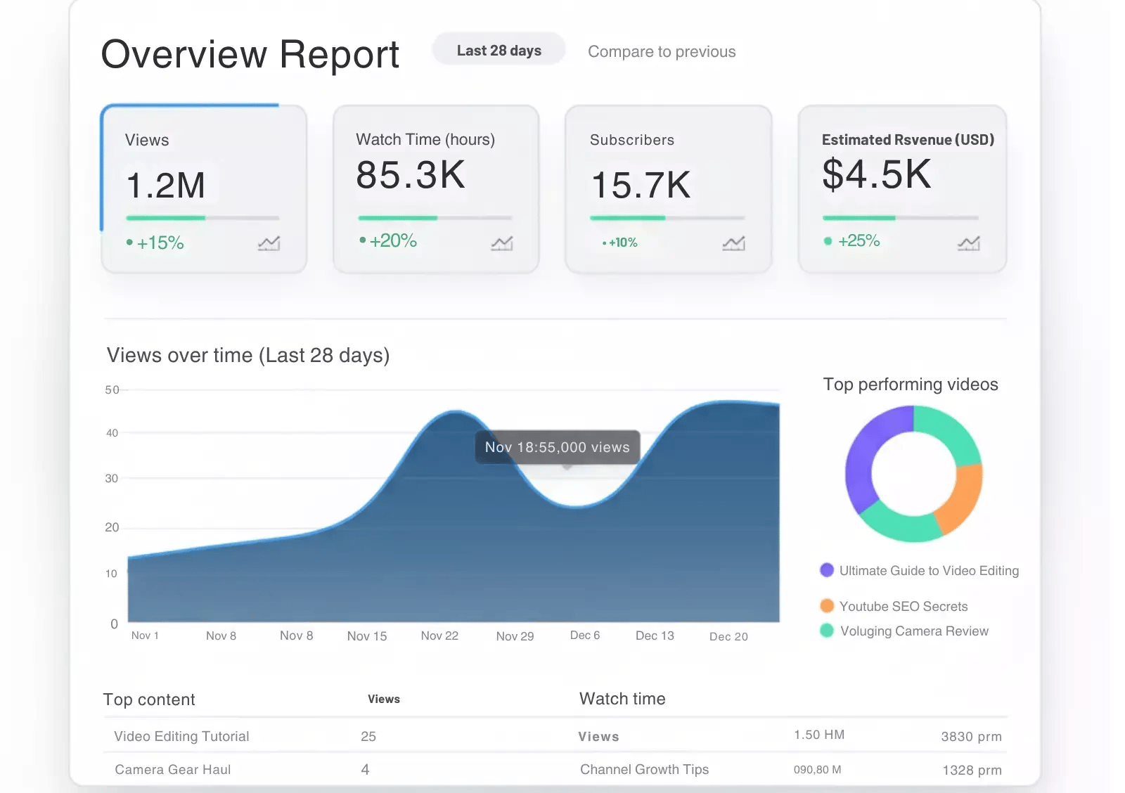 YouTube Analytics Explained: A Beginner's Step-by-Step Guide